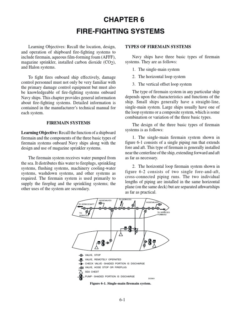 Fire Fighting System | PDF | Valve | Fire Sprinkler System