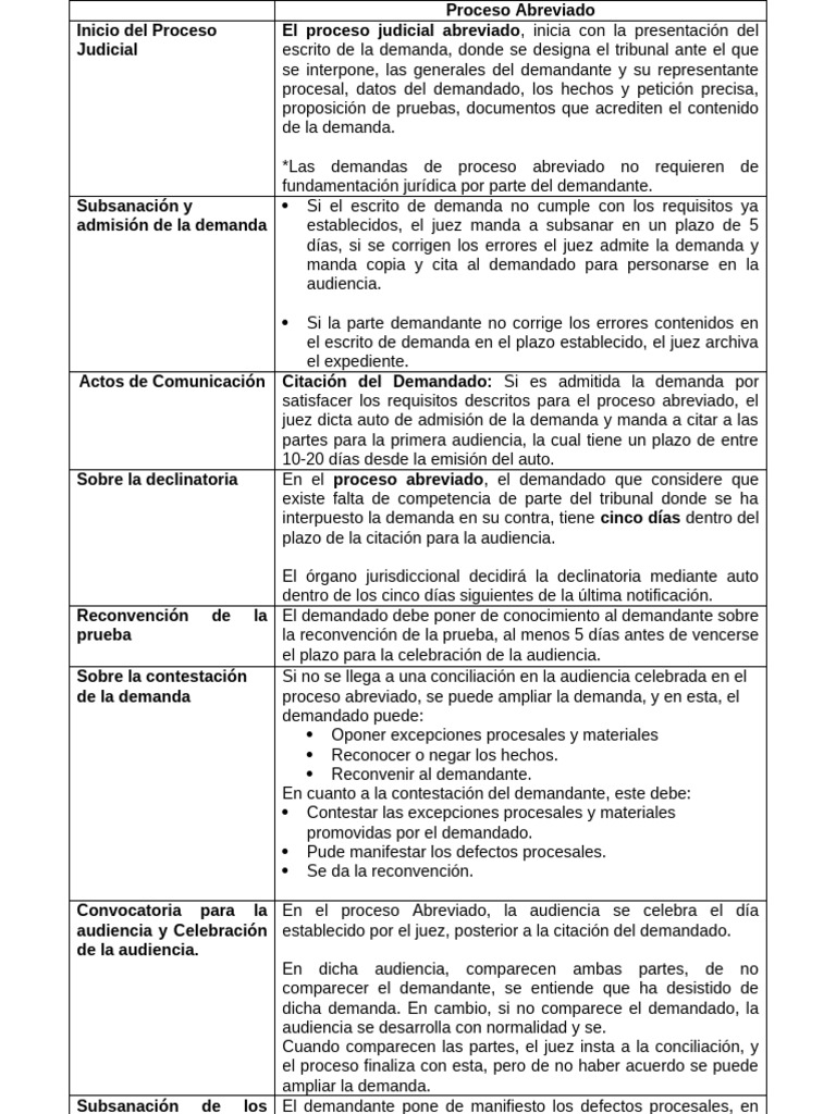 Proceso Abreviado y Pretensiones | PDF | Demanda judicial | Divorcio