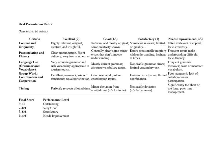 Oral Presentation Rubric | PDF | Fluency | Cultural Assimilation