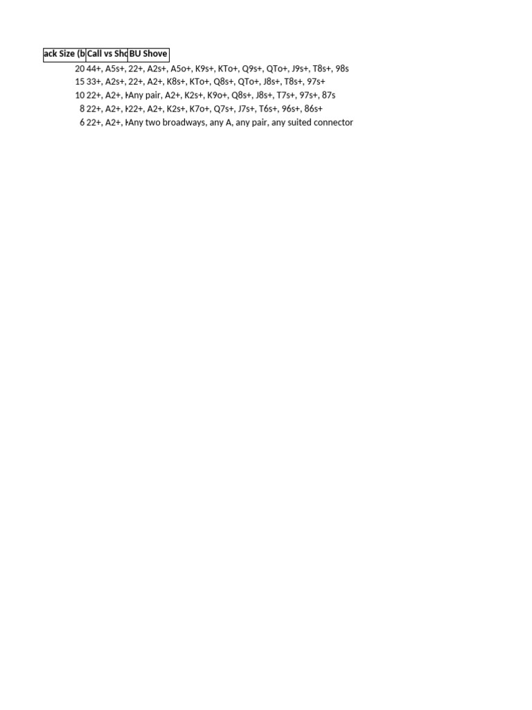 Optimal Poker Shove Ranges by Stack Size | PDF