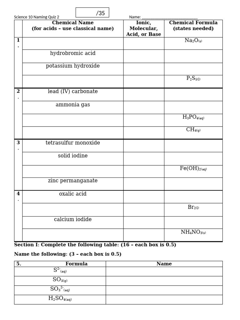 REVIEW of Ionic & Molecular Compounds for Chem a Test | PDF | Chemical ...