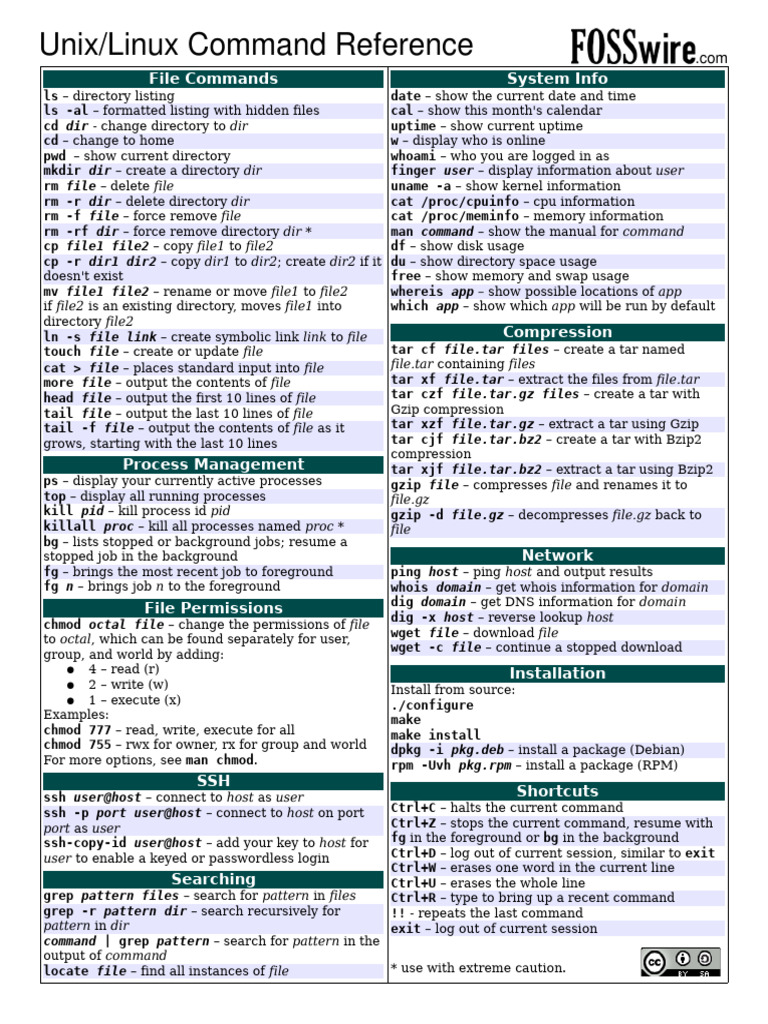 Terminal Command Cheat Sheet | PDF | Computer File | Software