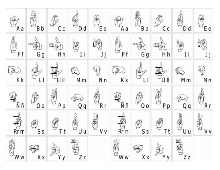 Anexo LSM Abecedario | PDF