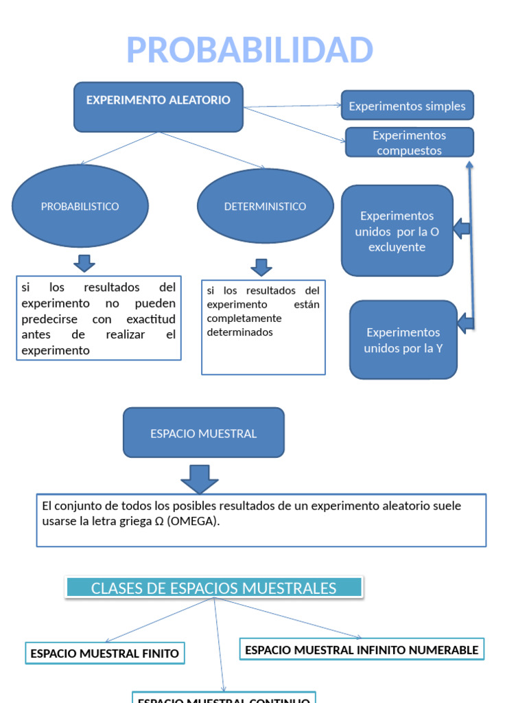 Diapositivas Estadistica Grado... | PDF | Teoría de probabilidad | Experimentar