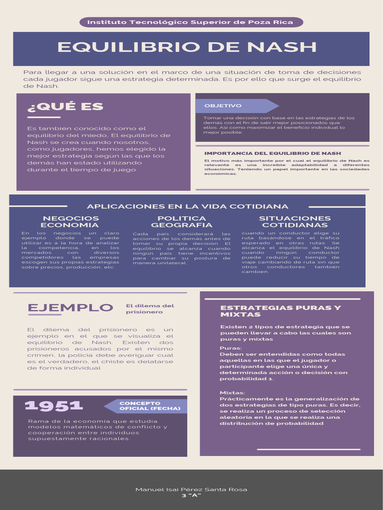 Infografía Equilibrio de Nash | PDF | Ciencias económicas | Economias