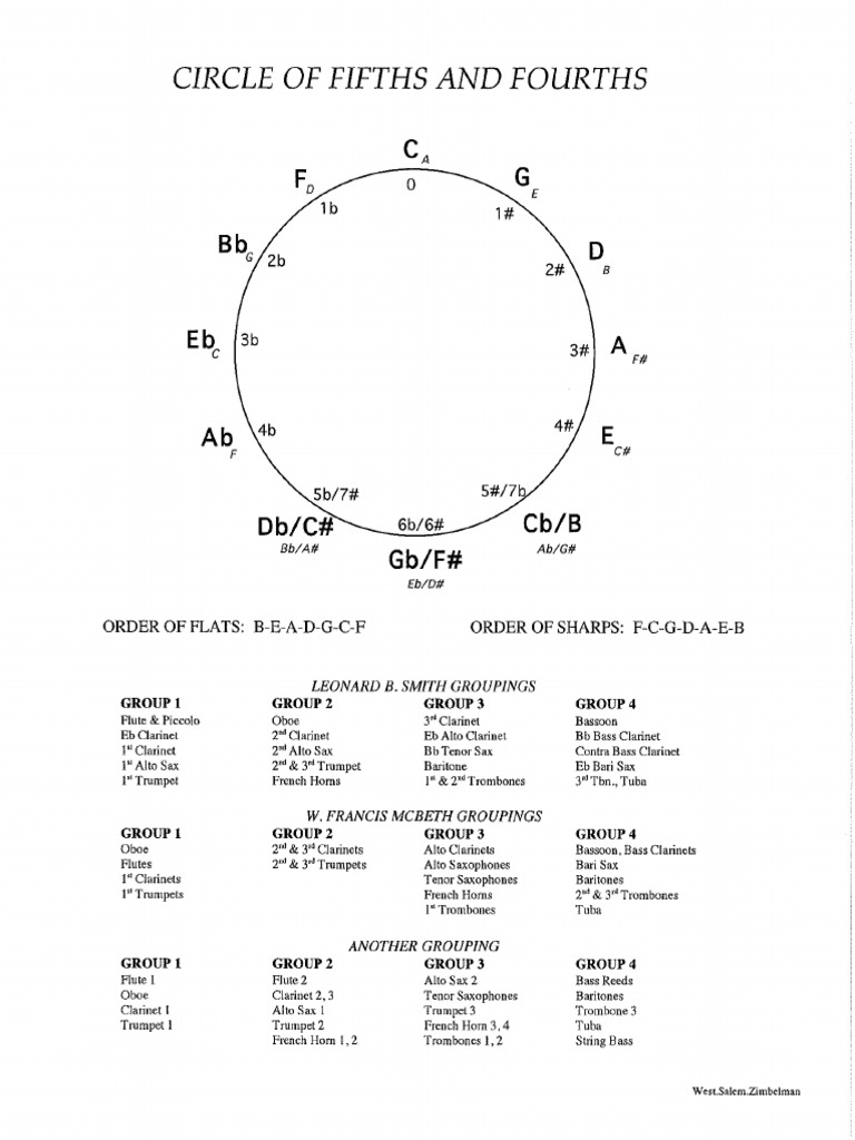 Class.packet.example | PDF