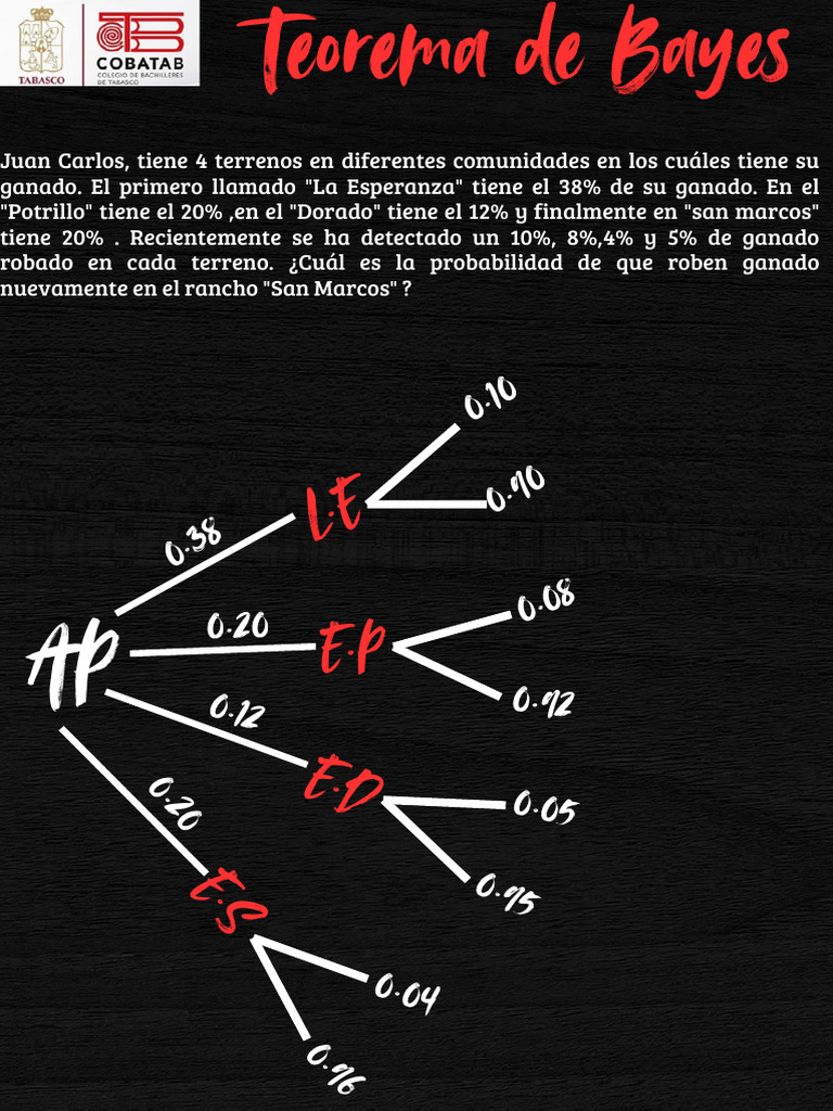 Tarea Probabilidad - 20250518 - 224946 - 0000 | PDF