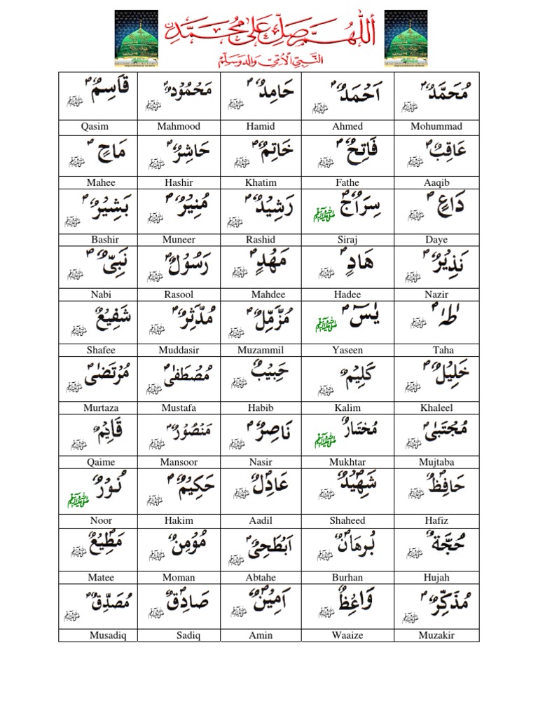All Prophet Names And His Nation
