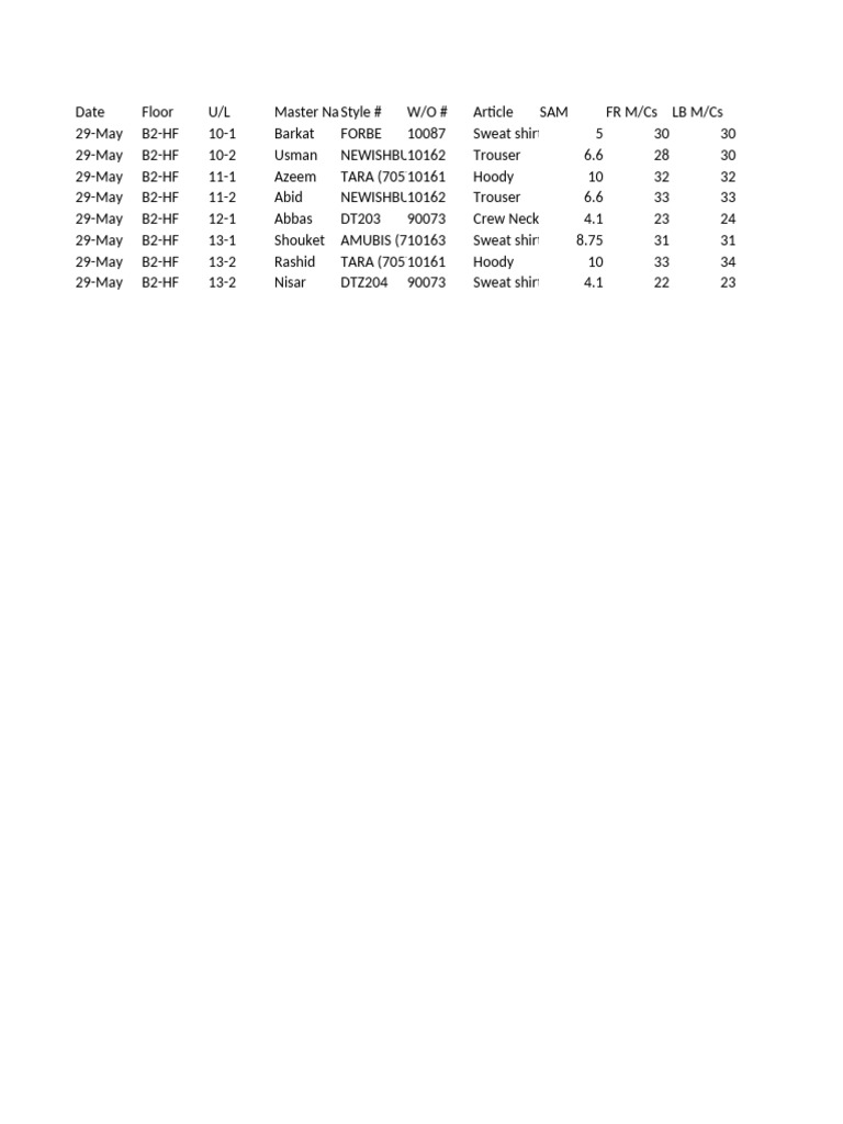 Production Report for Apparel Items | PDF