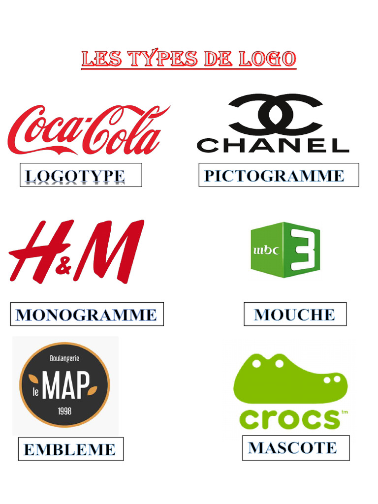 Les Types de Logo | PDF