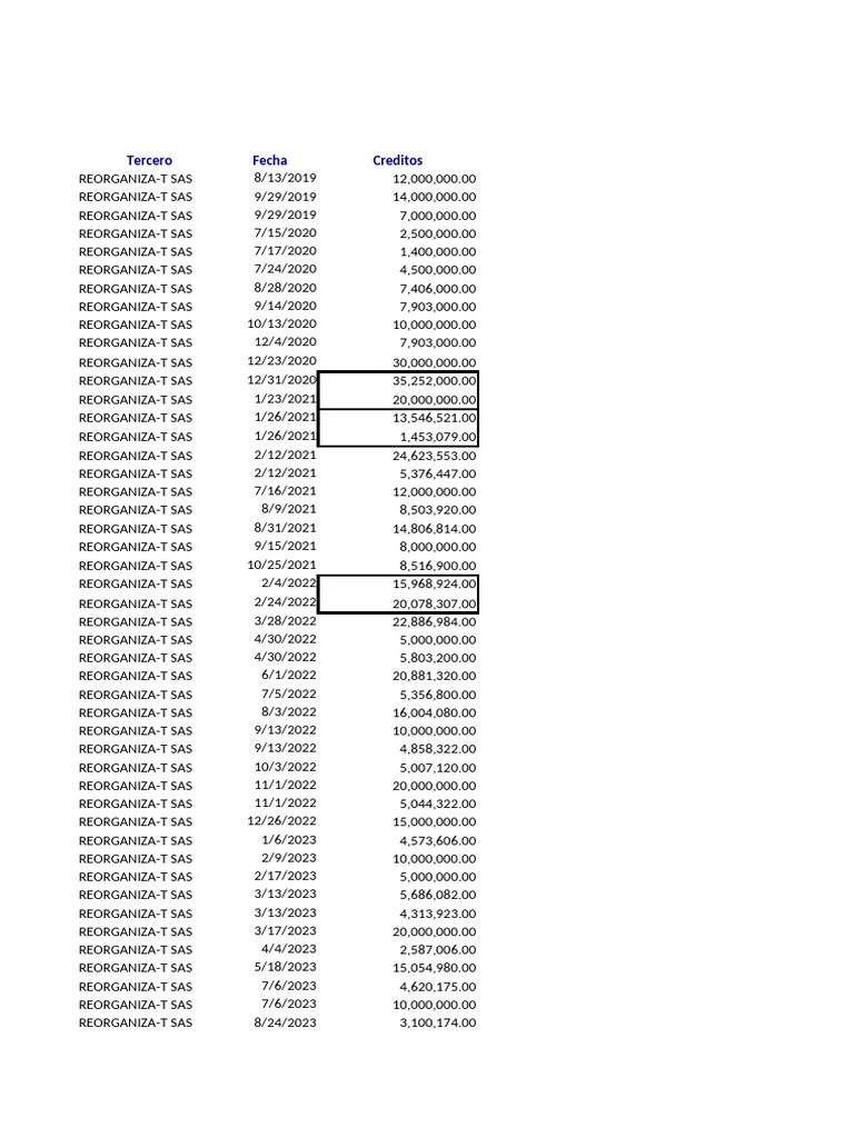 Reorganiza T Contable | PDF