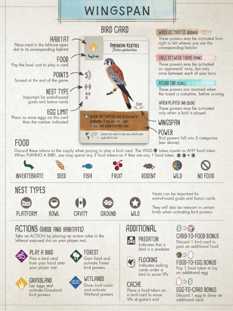 Wingspan GameGuide v4 | PDF