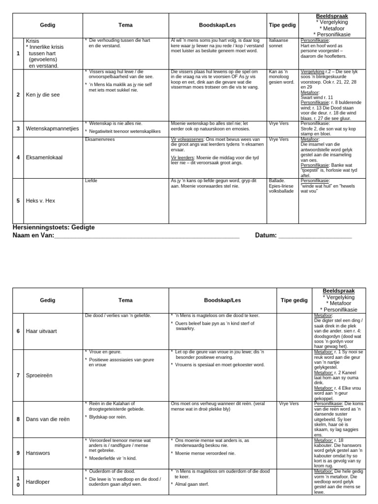 Gedigte Hersienningstoets 16.08.20231 | PDF