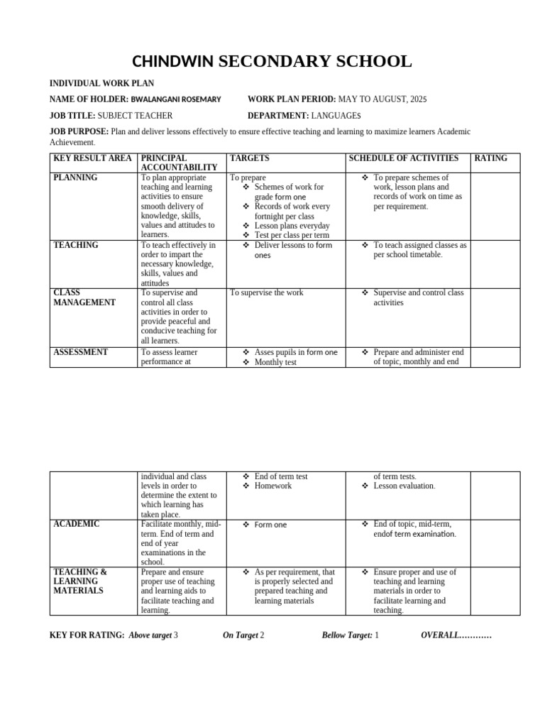Individual Work Plan for Subject Teacher | PDF | Lesson Plan | Learning