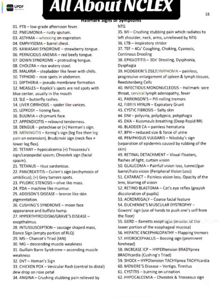 All About Nclex | PDF