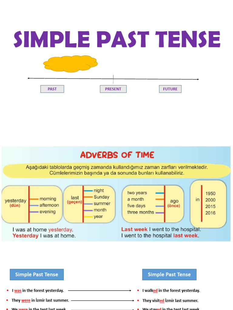 Simple Past Tense Notes | PDF