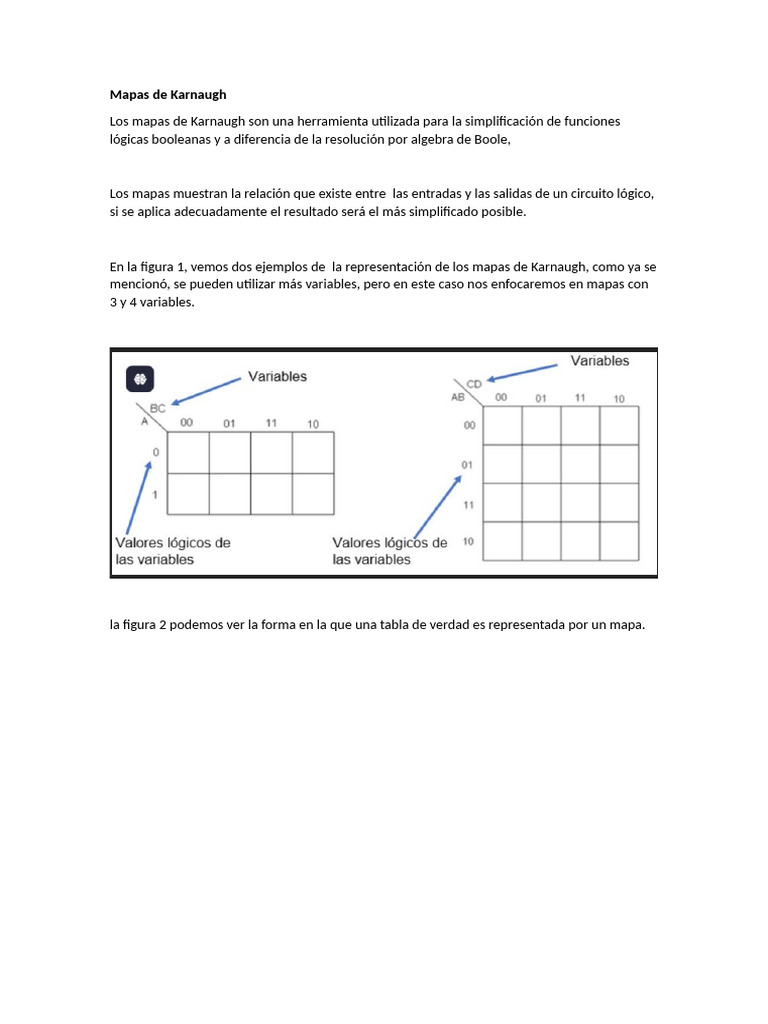 Mapas de Karnaugh | PDF | Álgebra de Boole | Enseñanza de matemática
