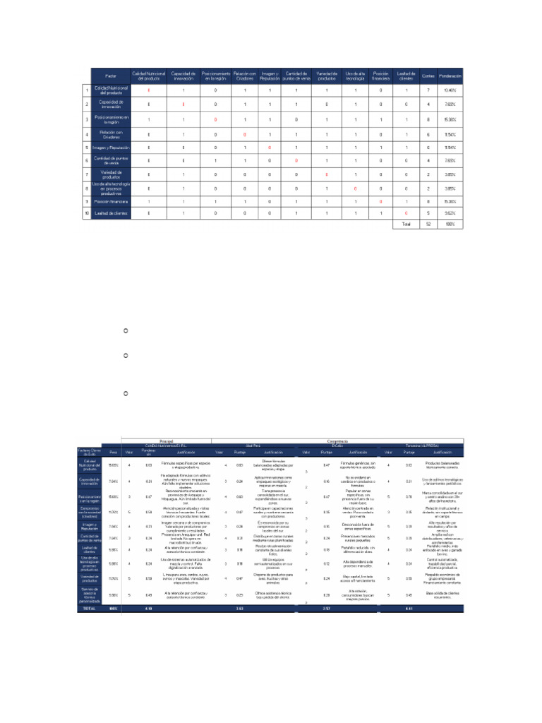 SDSD | PDF | Economias