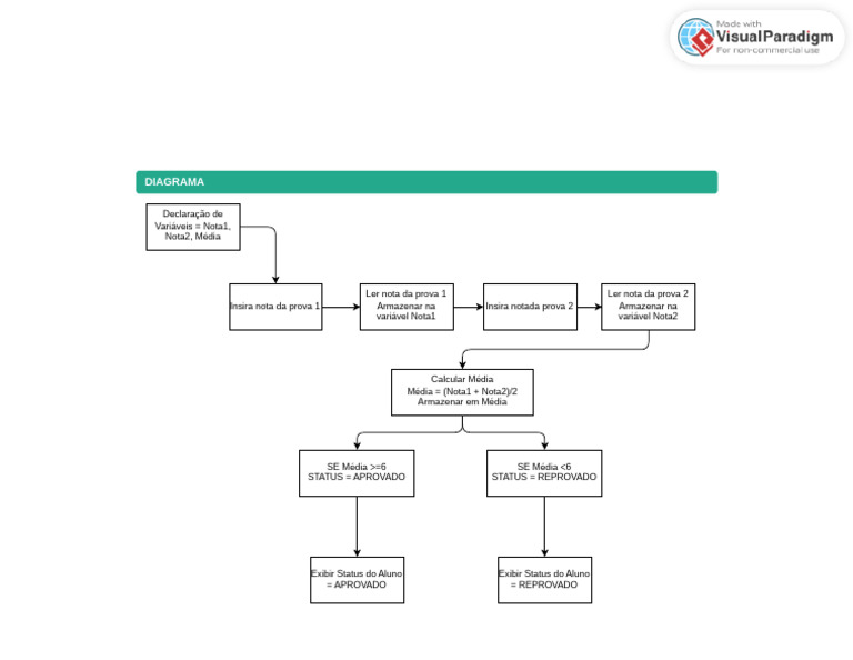 Diagrama Logica e Maematica Computacional | PDF