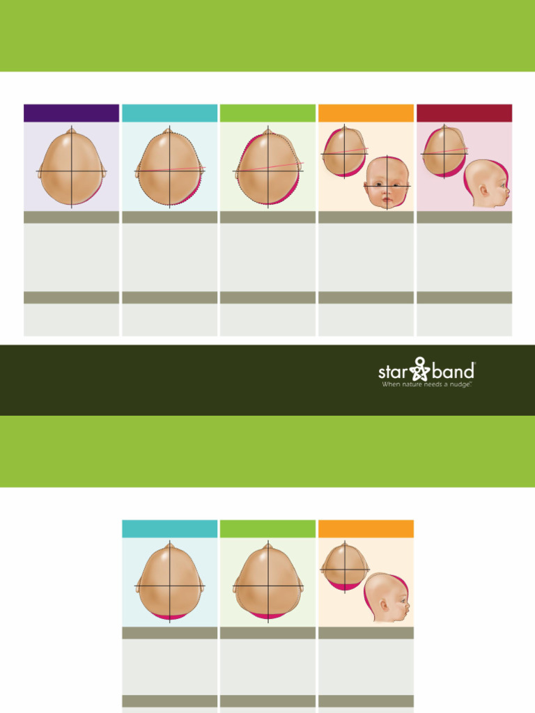 Infant Head Shape Assessment Guide | PDF | Skull | Medical Specialties
