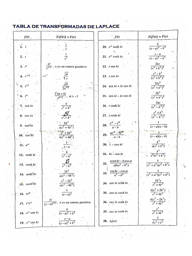 Transformadas de Laplace | PDF