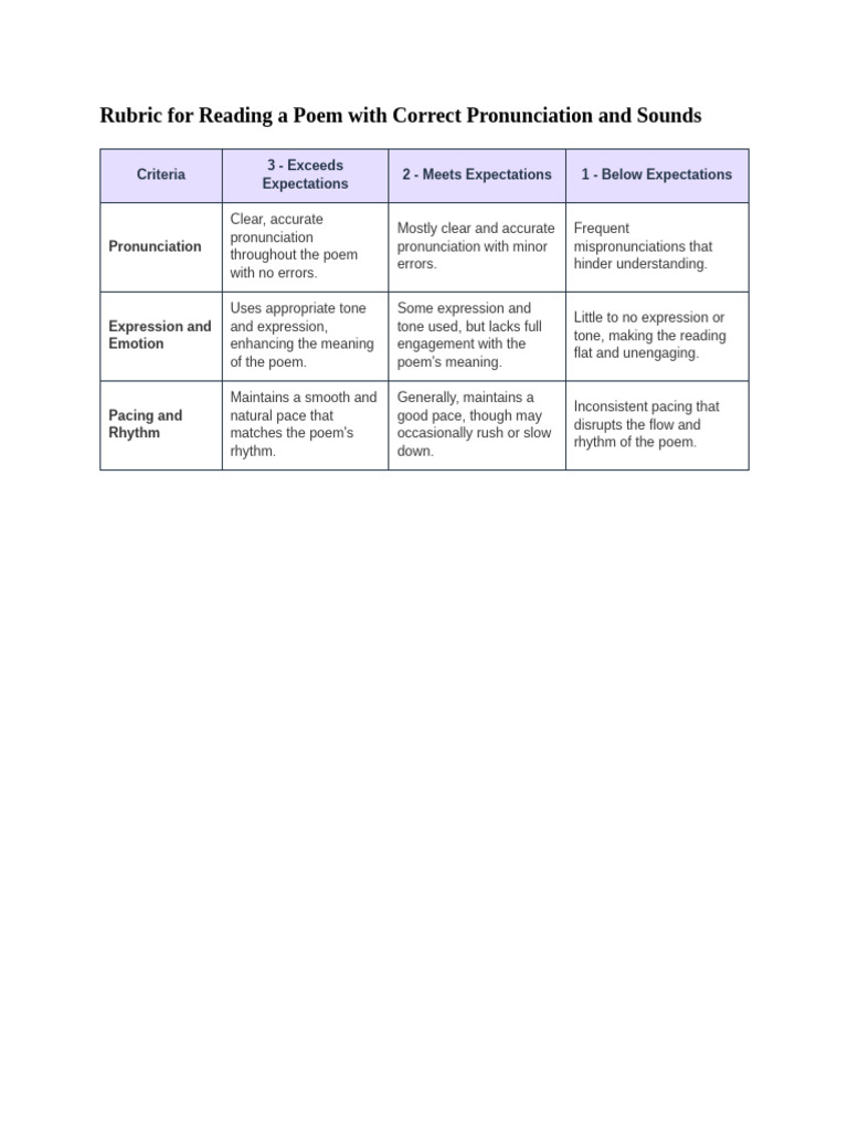 8th Rubric Poem Pronunciation Assignment | PDF