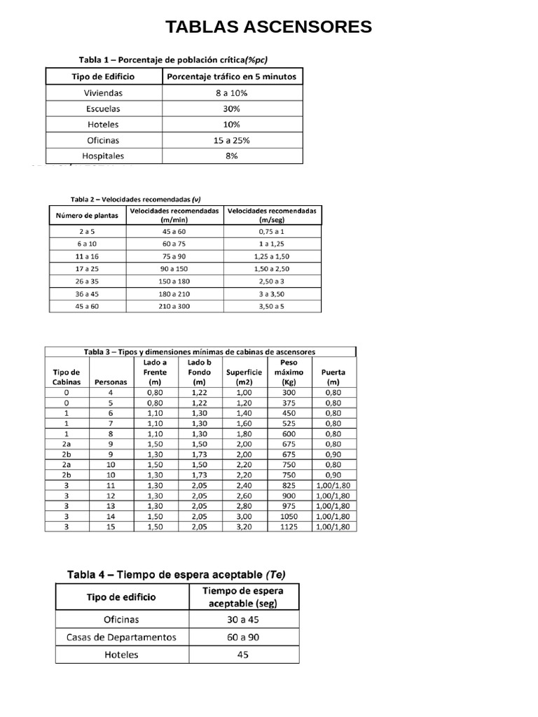 Tablas Ascensor | PDF