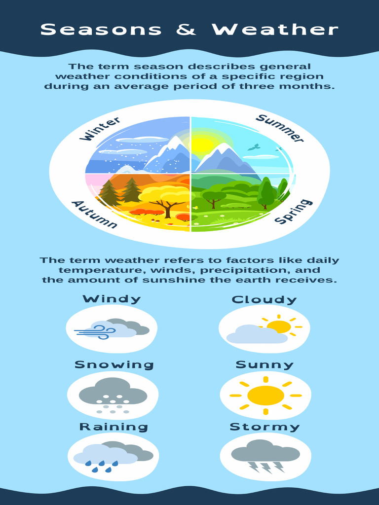 Multicolour Dynamic Seasons and Weather Infographics | PDF
