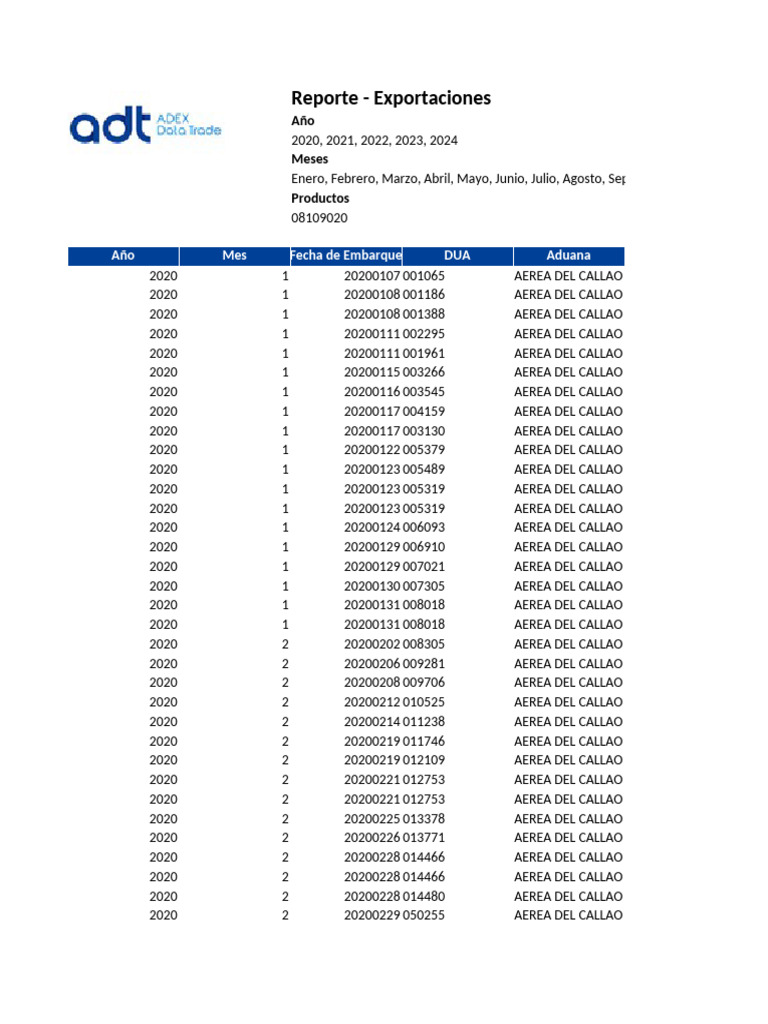 Reporte - Exportaciones95 | PDF