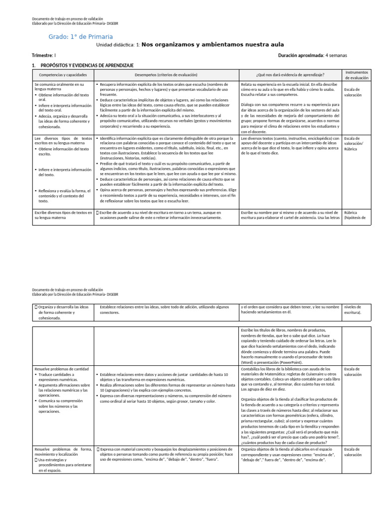 1 Unidad 1 Primer Grado Final | PDF | Salón de clases | Aprendizaje
