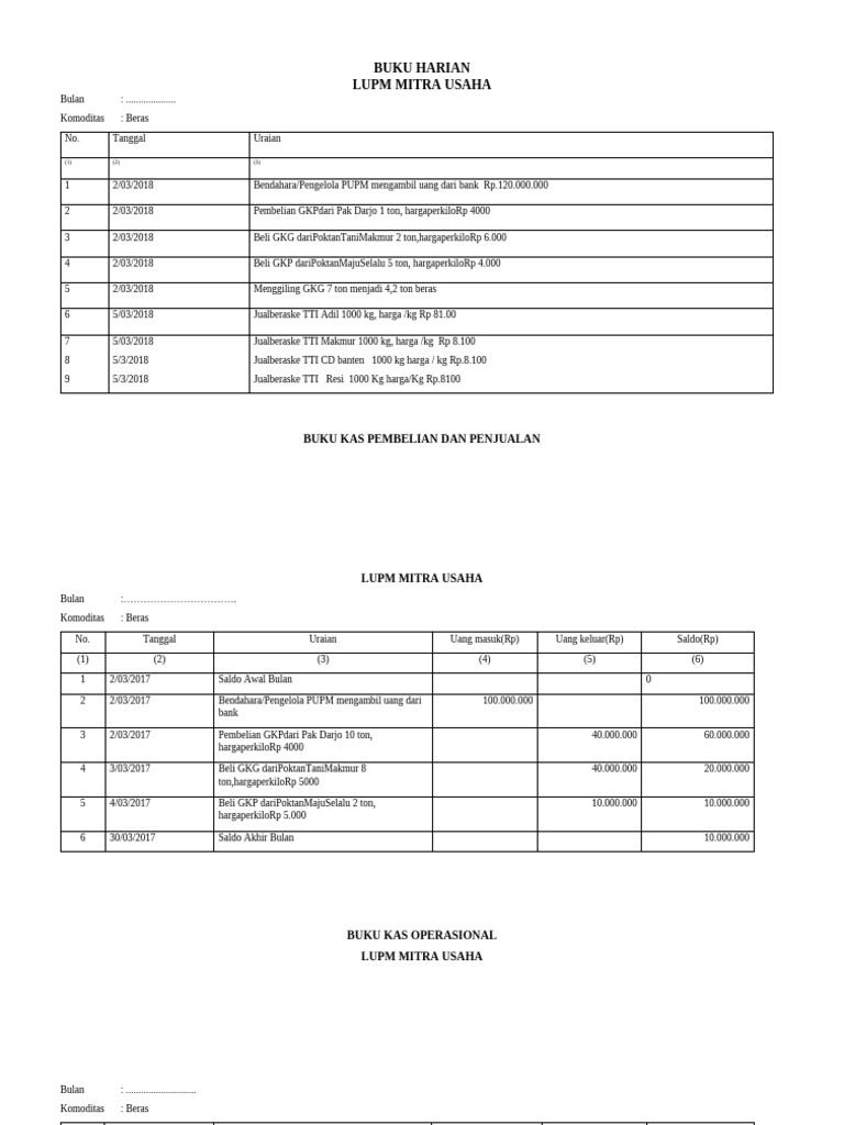 Laporan Keuangan Bulanan LUPM Beras | PDF