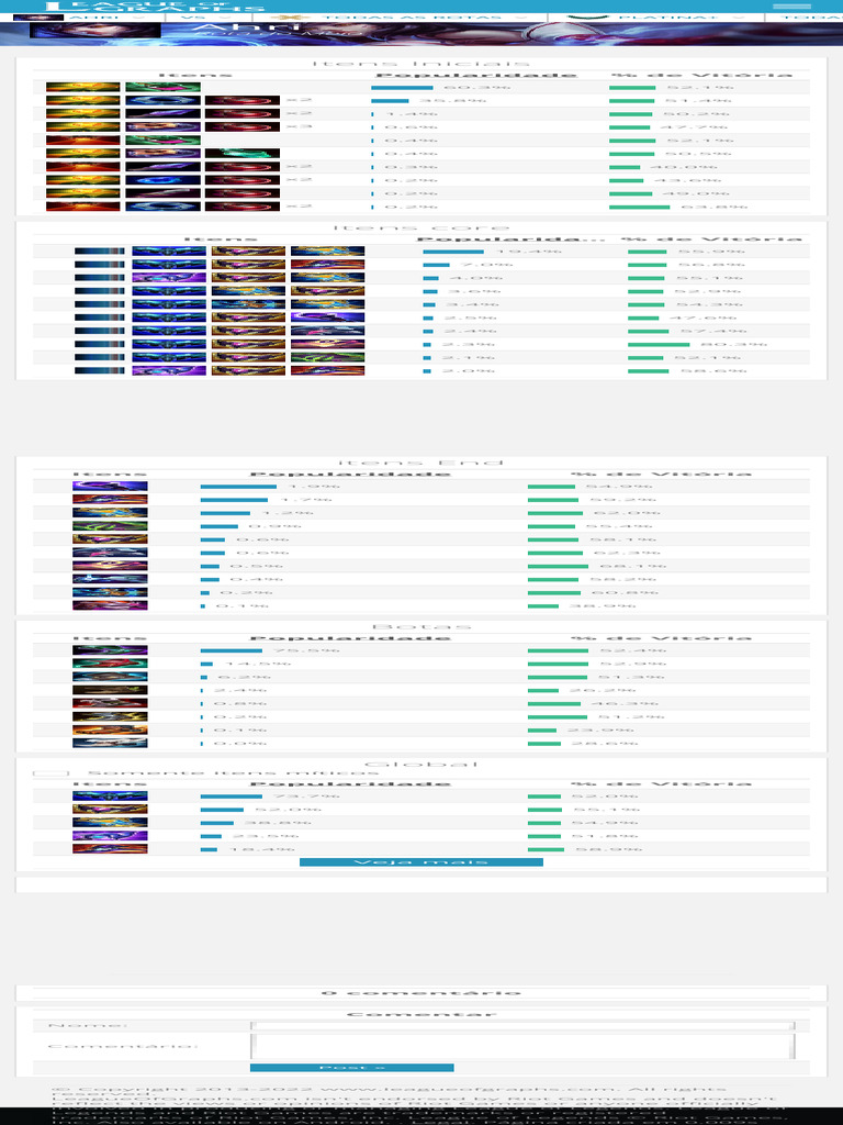 Ahri Item Build Guide | PDF
