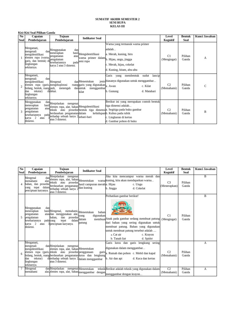 Kisi2 SAS 2 Seni Rupa Kls 3 25 | PDF