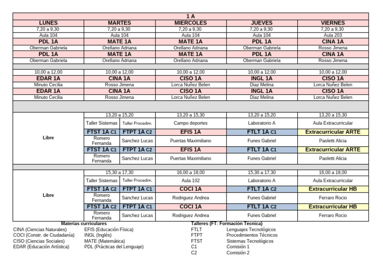 Libre C1 C2 C1: Taller Procedim | PDF | Science