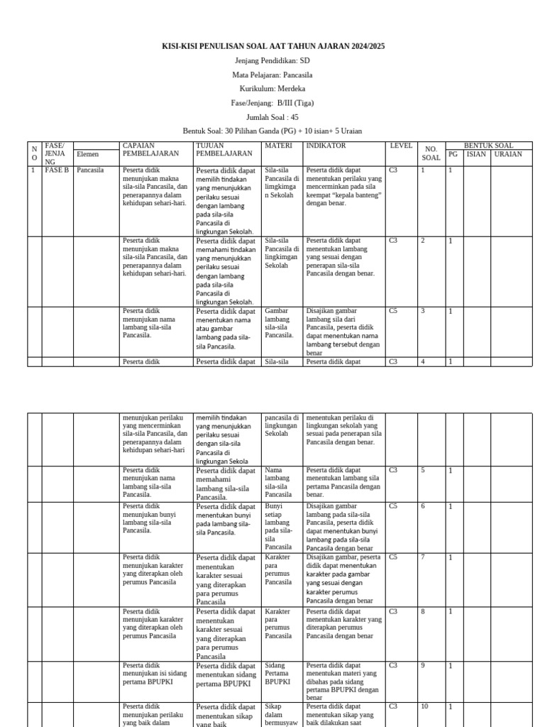 Fix - KELAS III - KISI-KISI PEND - PANCASILA - AAT 2024 - 2025 | PDF