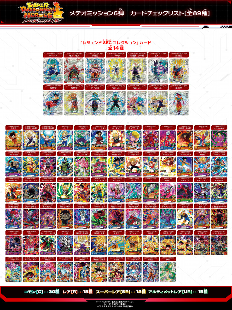 Cardchecklist SDBH mm6th | PDF