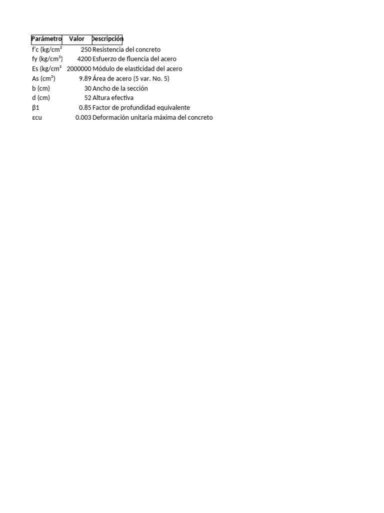 Plantilla FR Flexion | PDF