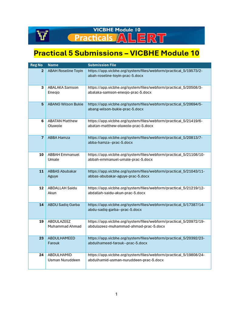 Practical 5 Submissions - VICBHE Module 10 | PDF