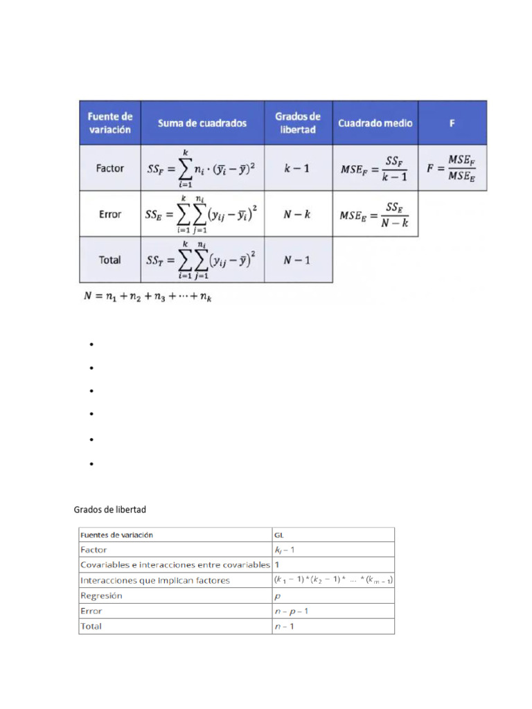 Formulas para El Cálculo de ANOVA | PDF