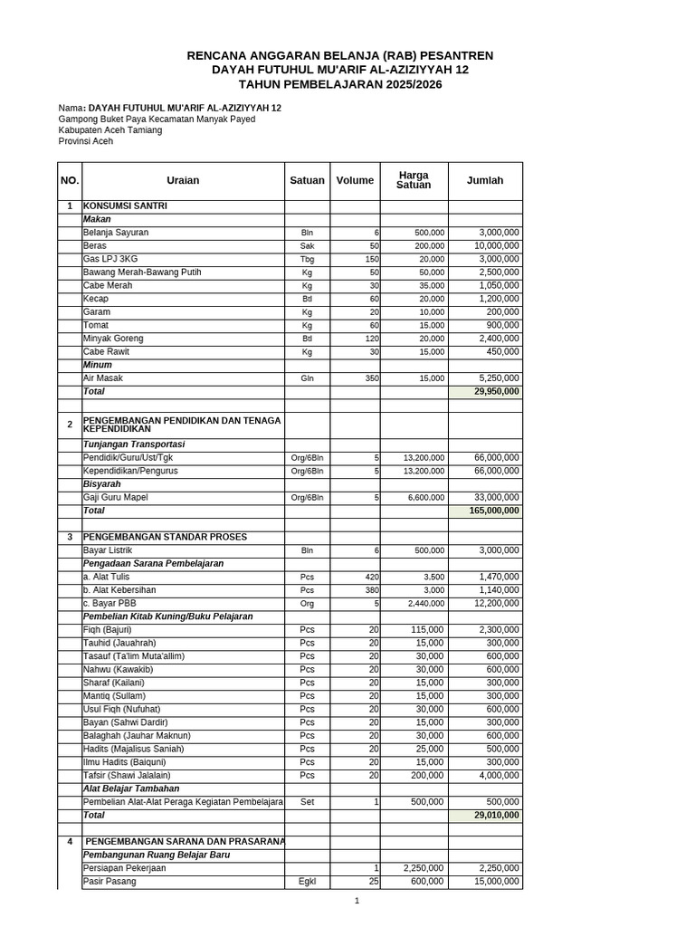 Template RAB Pendirian Pesantren (FMA12) | PDF