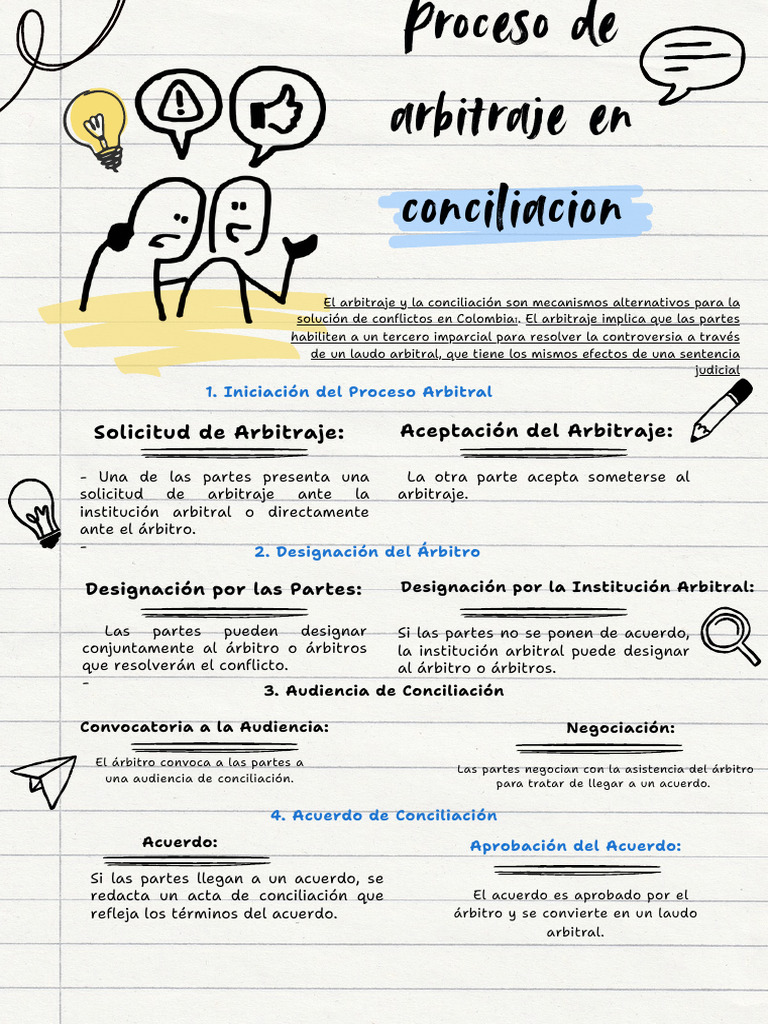 Esquema Proceso Arbitral | PDF | Arbitraje | Resolución de conflictos