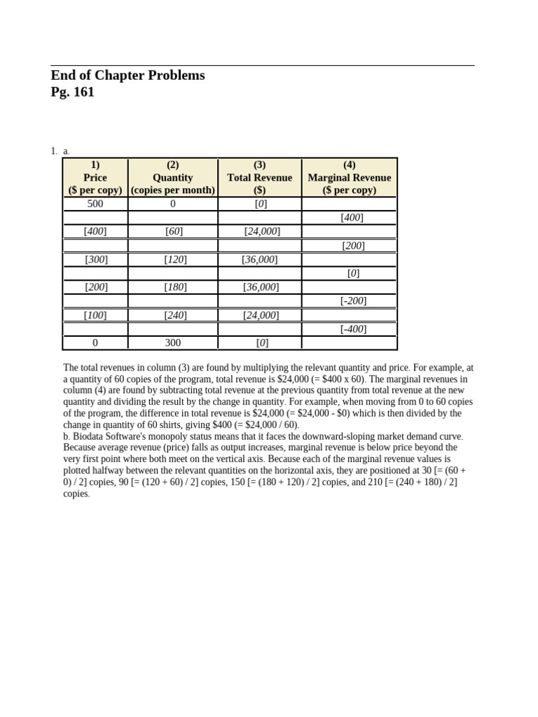 6 - Practice Question - Solutions | PDF | Demand | Profit (Economics)