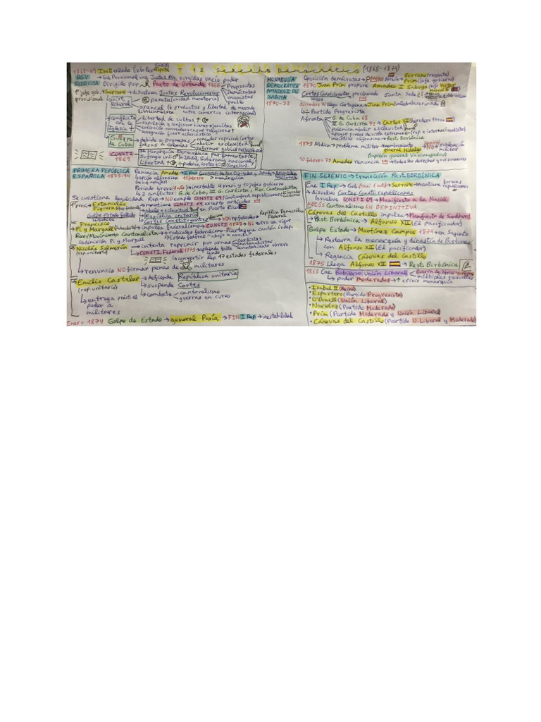 Esquema Sexenio Democrático | PDF