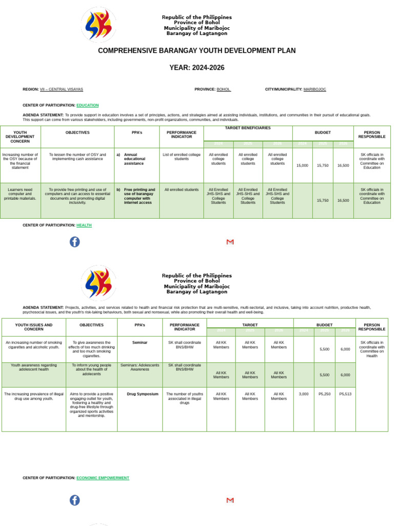 Cbydp 2024 2026 Lagtangon SK 0903 | PDF | Sustainability | Resource ...