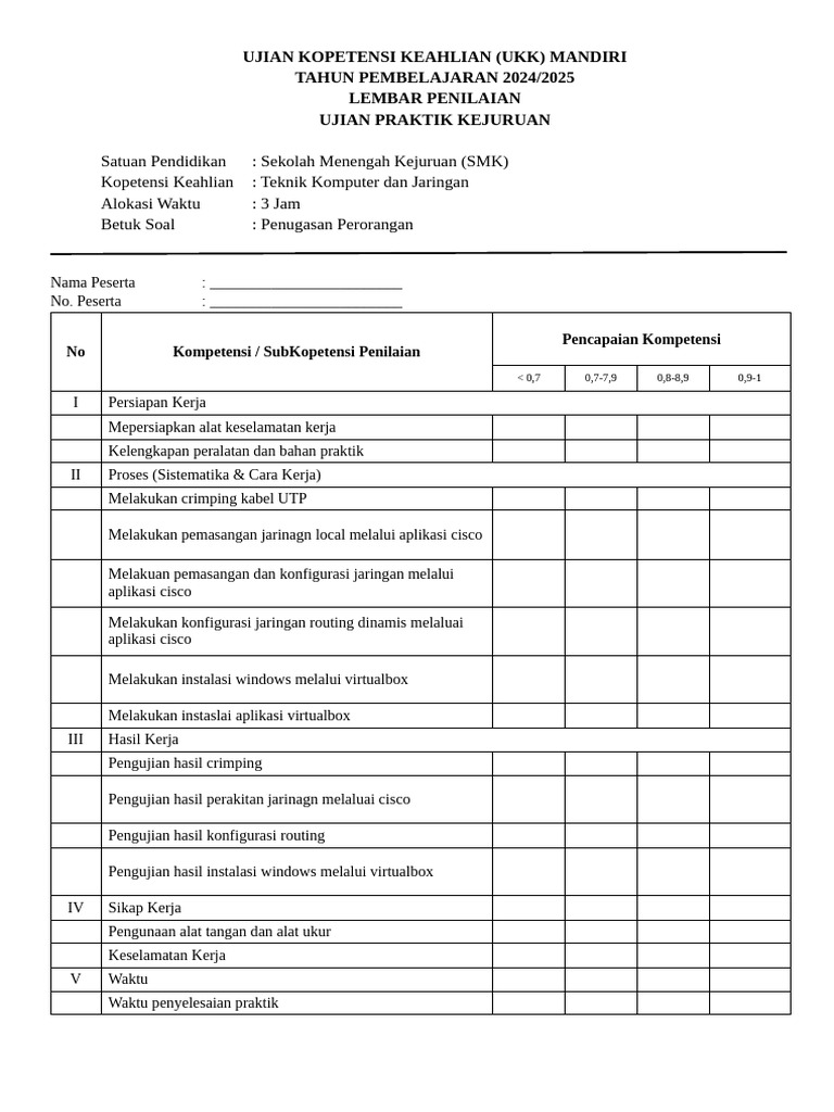 Nilai Ujian Kopetensi Keahlian TKJ | PDF