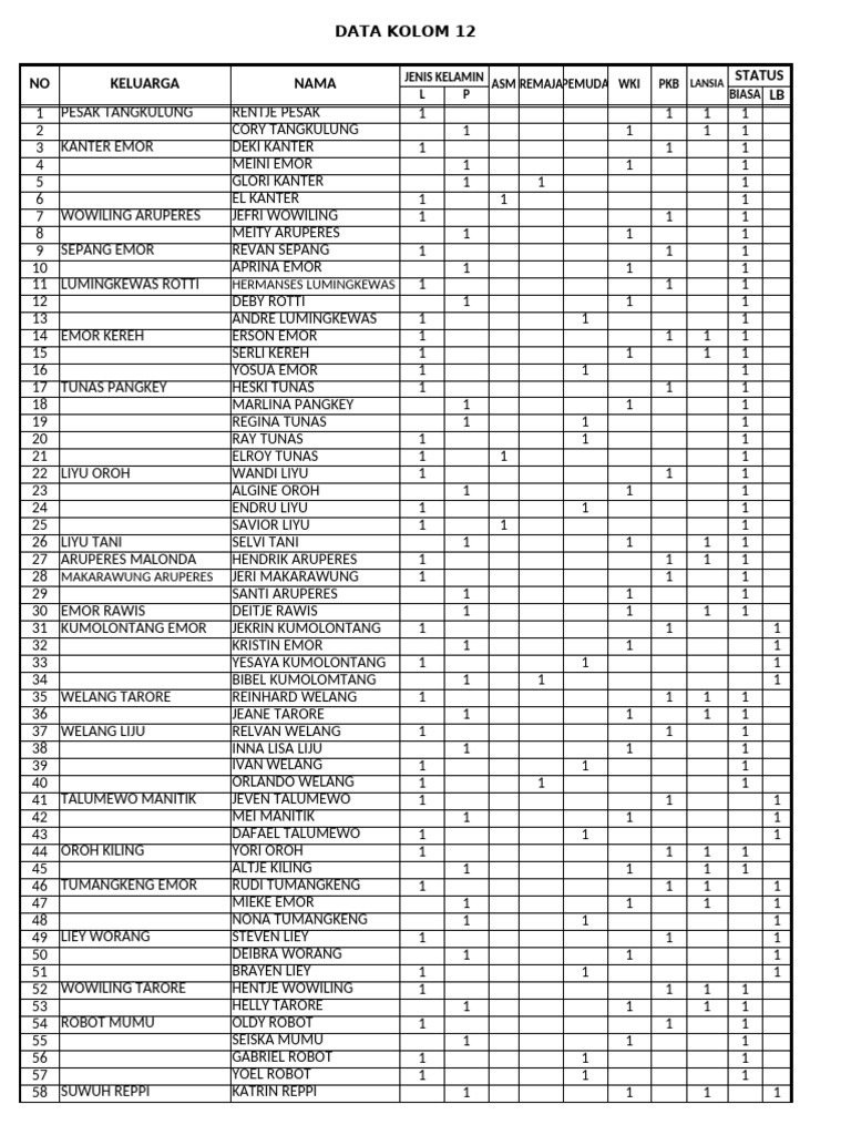 Data Kolom | PDF