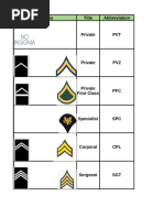 PME Requirements for USMC Grades | PDF | Corporal | Sergeant