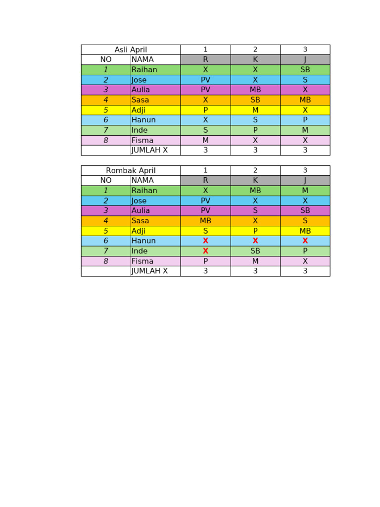 Format Template Jadwal Iship | PDF