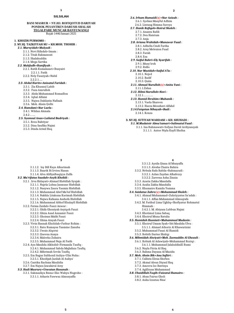 Silsilah Bani Masrur Abu Bakar 20 | PDF