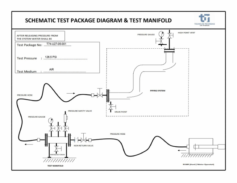 Diagram & Test Manifold | PDF